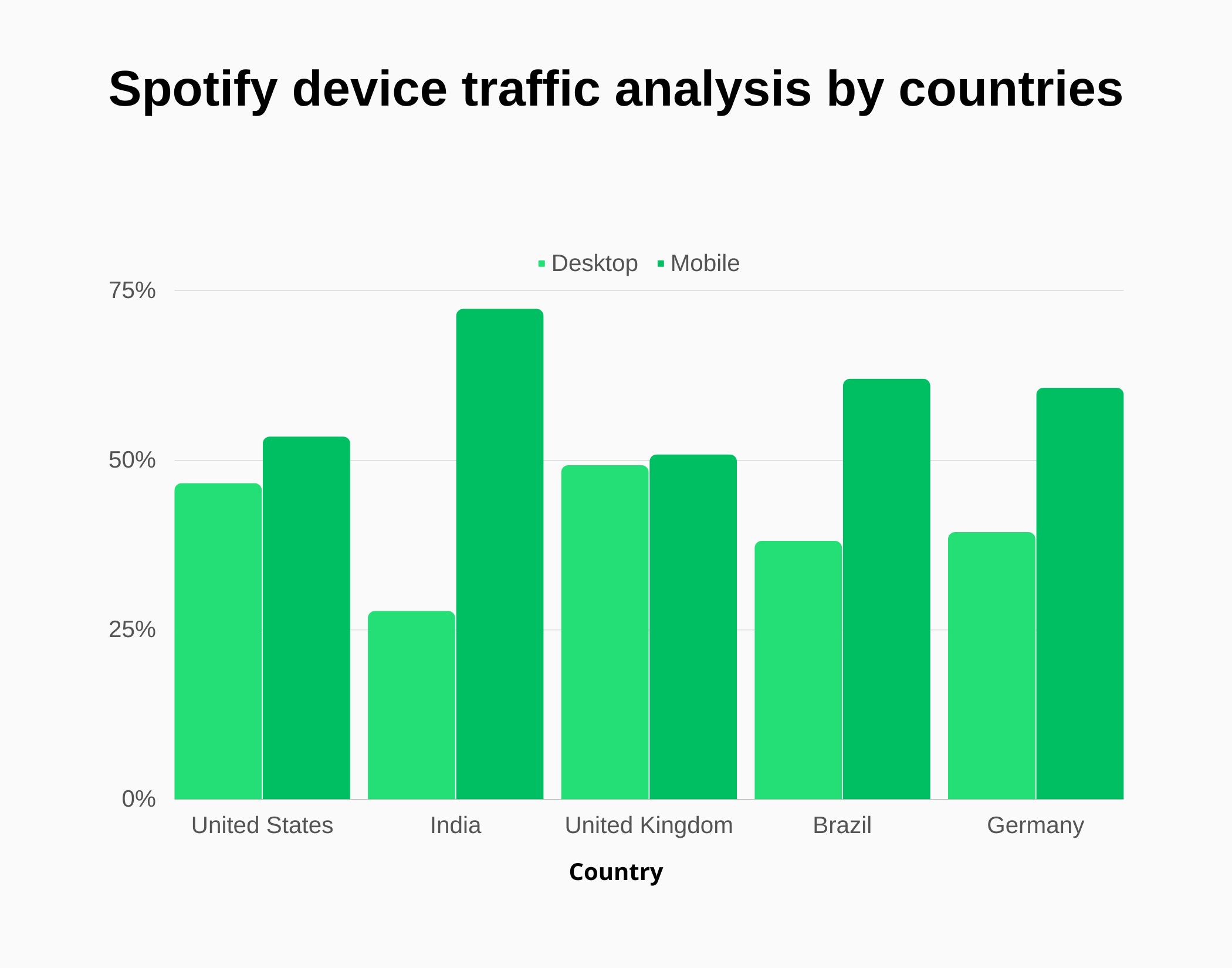 Spotify Revenue and Growth Statistics (2024) - SignHouse